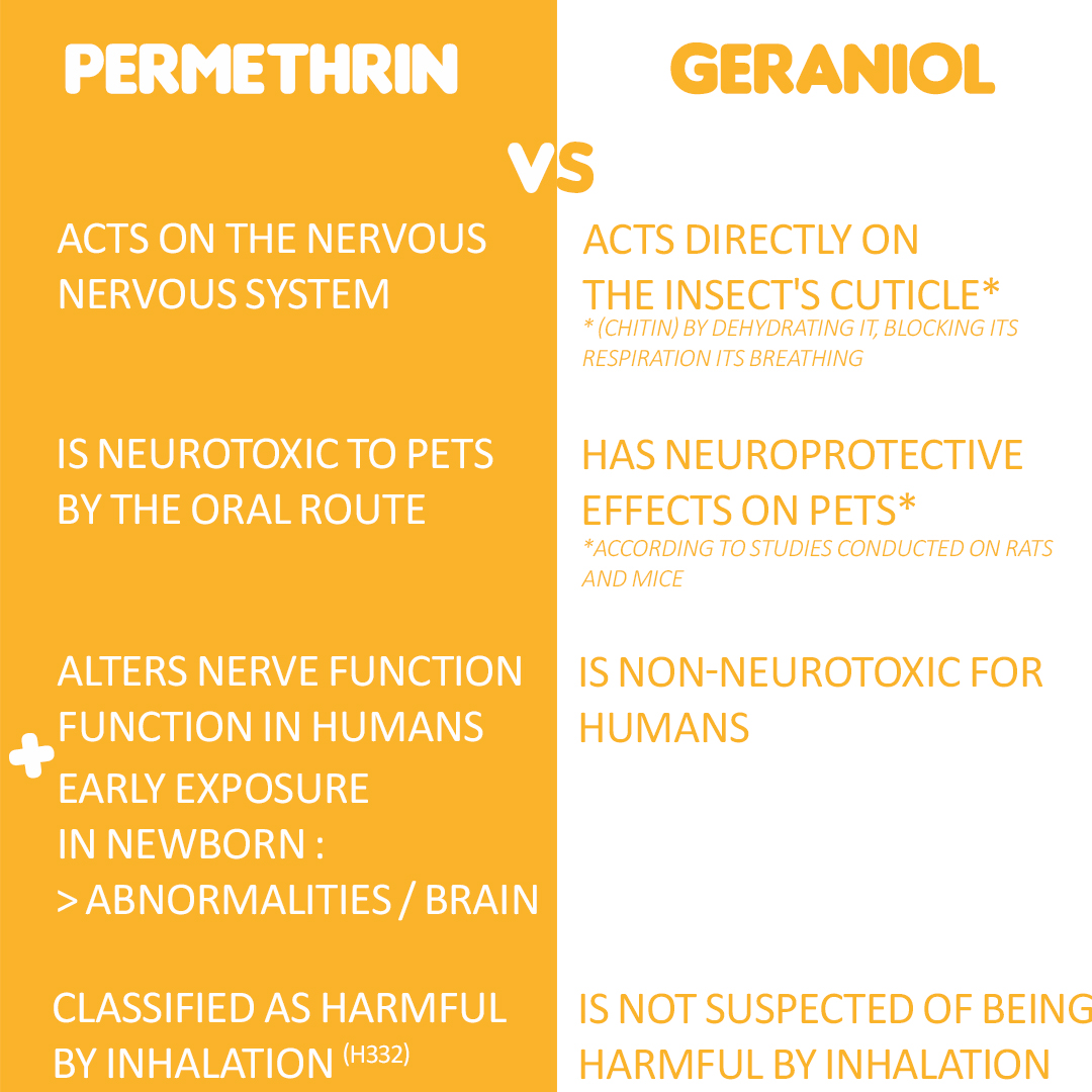 Permethrin Geraniol : Health and environmental impacts