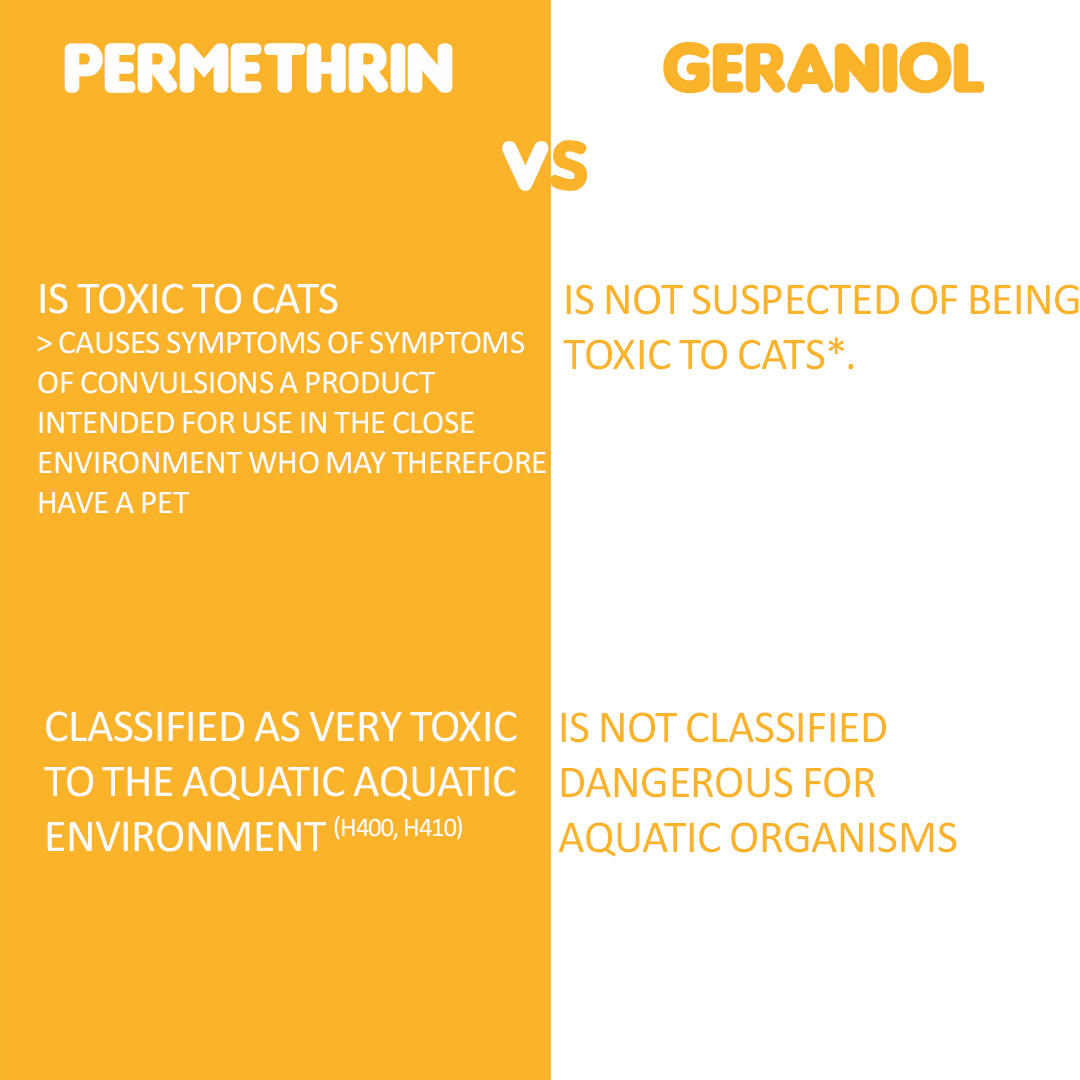 Permethrin Geraniol : Health and environmental impacts